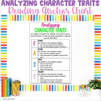 Questions For Analyzing Character Traits Anchor Chart TPT