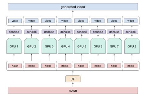 accelerate custom video foundation model pipelines with new nvidia nemo framework capabilities