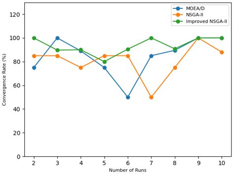 Multi Objective Scheduling Optimization Of Prefabricated Components Production Using Improved