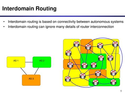 PPT Interdomain Routing Protocols BGP PowerPoint Presentation Free Download ID