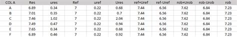 Solved Setting Graph Axes And Titles As Variables Jmp User Community