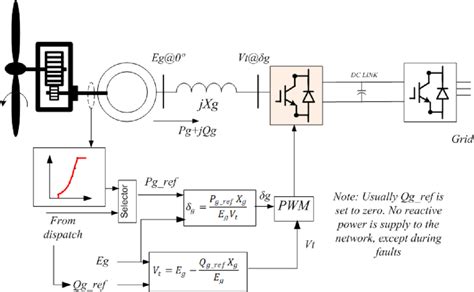 18 Load Angle Control Download Scientific Diagram