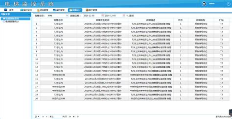 Linux Scada Ems