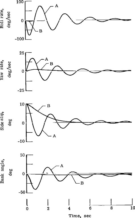 Figure 1 From Eigenvalueeigenvector Assignment Using Output Feedback