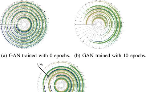 Figure 10 From Visualizing High Dimensional Configuration Spaces For