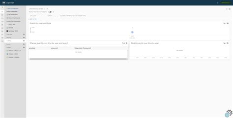 VRealize Log Insight Domain Login Problem Be Virtual Net