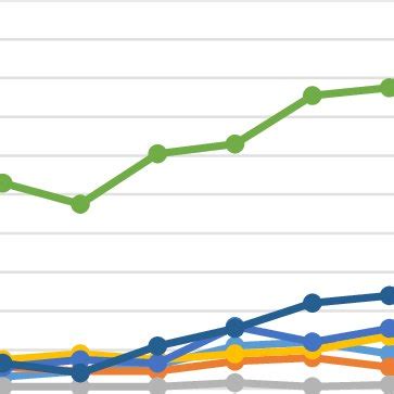 PDF Flood Prediction Using Machine Learning Models Literature Review