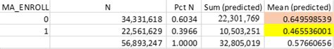 solved proc qlim and proc logistic results not matching sas support