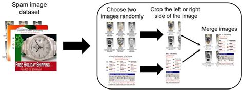 Data Augmentation Process For Spam Images Download Scientific Diagram