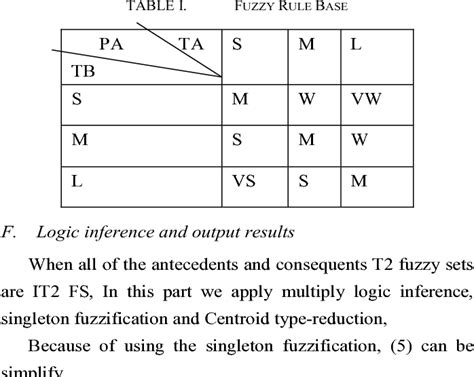 table i from the route choice problem based on interval type 2 fuzzy