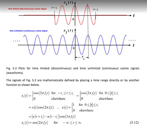 Solved Given In And Fig Find And Plot The Fourier Chegg