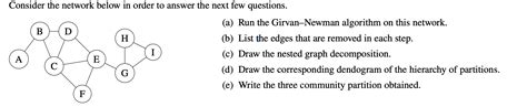 A Run The Girvan Newman Algorithm On This Network Chegg