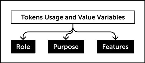 tokenomics 2 2 game theory examples and token types blokk