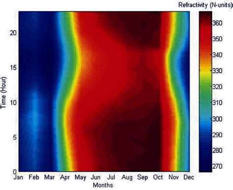 Mean Hourly And Seasonal Variations Of Surface Refractivity Over Yola