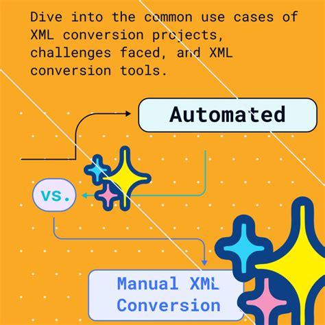 Sonra On Linkedin Deep Dive On Xml Converters Xml Conversion Tools