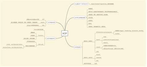 gradle 初探代码注入transform transform阶段 csdn博客