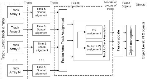Sensor Coverage In The Test Car Download Scientific Diagram