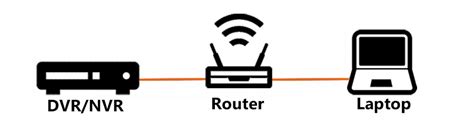 Reset Password For Swann Dvr Series 4350 4500 4900 8050 8075