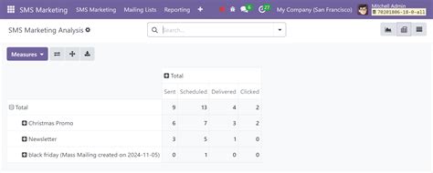 Reporting In Odoo 18 Sms Marketing Odoo 18 Comunity Book