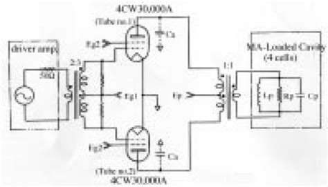 Schematic View For The RF System Download Scientific Diagram