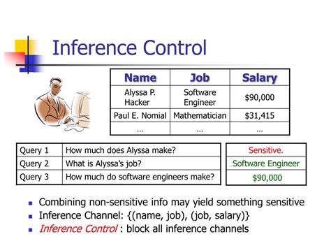 Ppt Efficient Private Inference Control For Data Privacy Powerpoint Ppt Efficient Private Inference Control For Data Privacy Powerpoint