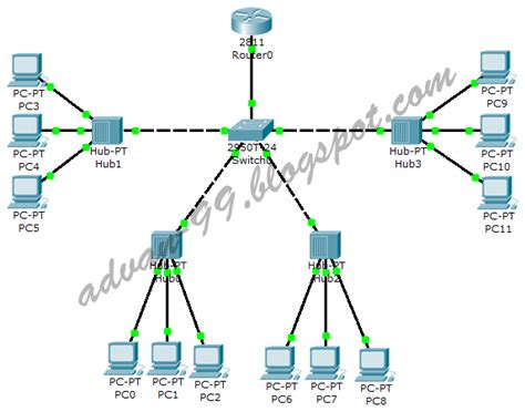 Konfigurasi VLAN Di Cisco Packet Tracer Tulisan Komputer