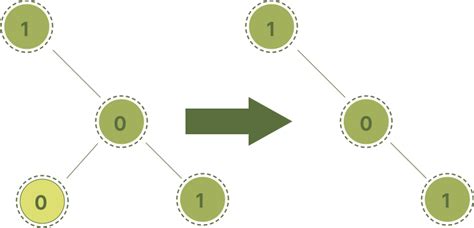 Arangodb Graph Traversals Navigate Complex Networks