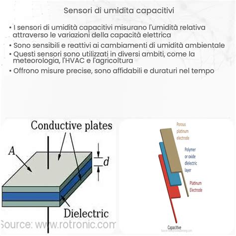 Come funzionano i sensori di umidità capacitivi