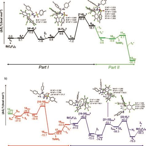 Energy Profile And 3d Figures Of Optimized Transition States With Download Scientific Diagram
