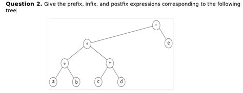 Solved Question Give The Prefix Infix And Postfix Chegg Com