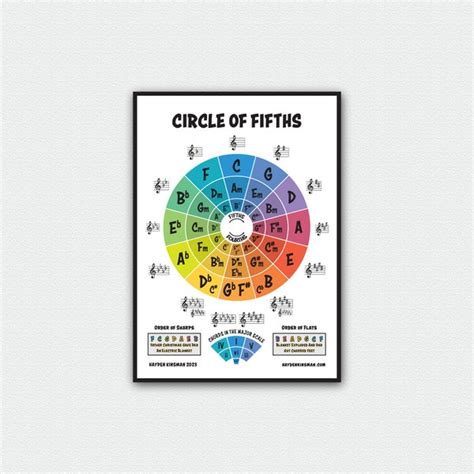 Circle Of Fifths Etsy
