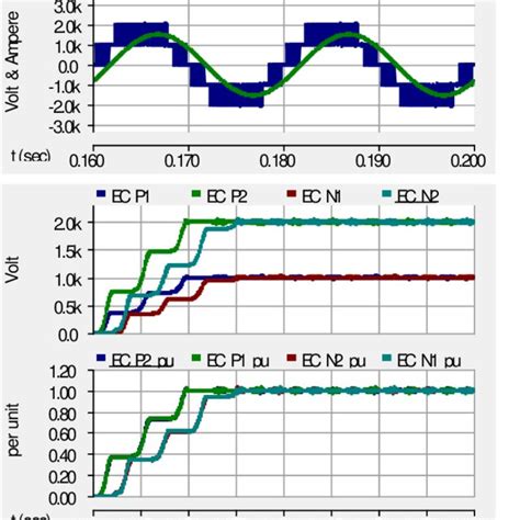Simulations With Two Parallel Connected Inverters A Circulating Download Scientific Diagram
