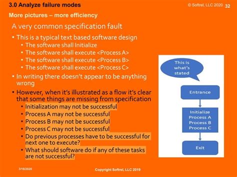Software Failure Modes Effects Analysis Overview PDF Operating Systems Computer Software