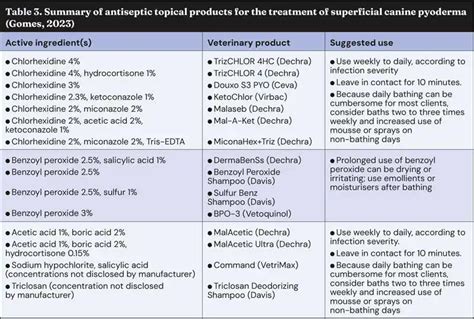 Canine Pyoderma A Common Dermatological Challenge