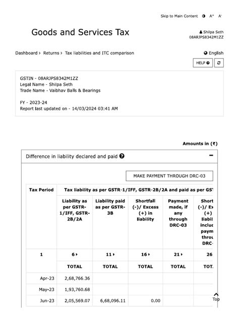 Itctaxliability Comparison Pdf