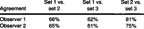 Agreement On Image Sets Between Two Observers Download Table