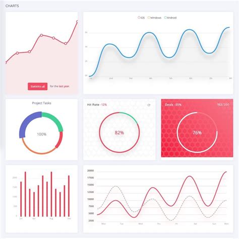 Modern Admin Angular 15 Bootstrap 5 Admin Dashboard Template