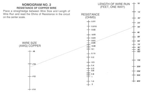 Transformer Current Rating Chart