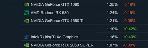Why There Is One Hidden Gpu On Steam Survey Since Few Months Rsteam