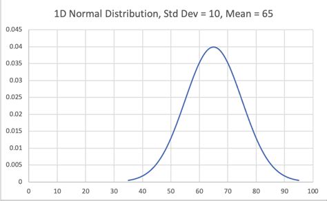 Covariance Matrix Explained With Pictures The Kalman Filter