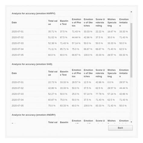 an example of a statistical tabular interface of the training data