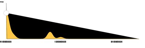 CVE Exploits Severity Feedly