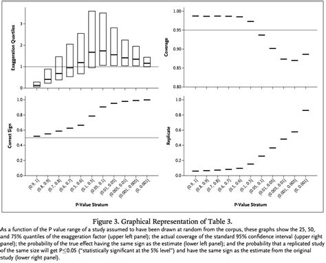 Multilevel Modeling Statistical Modeling Causal Inference And