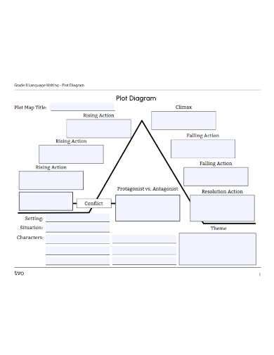An In Depth Guide To Using A Plot Diagram Template With Definitions
