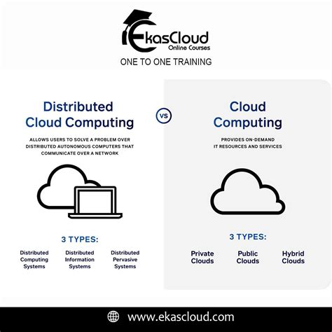 Ekascloud On Linkedin Cloudcomputing Awscertified Gcp Datascience