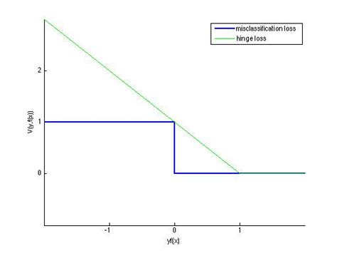 Regularization Perspectives On Support Vector Machines Alchetron The