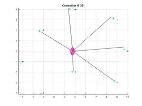henry choi understanding the ukf slam in matlab