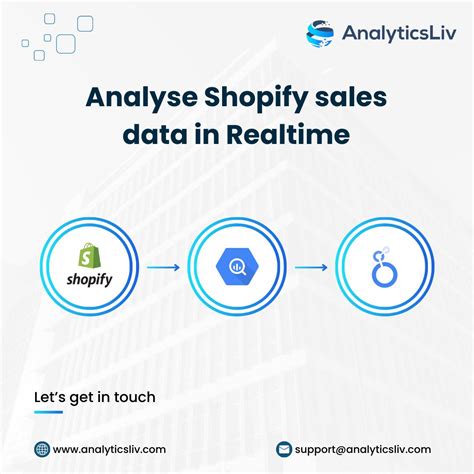Analyticsliv On Linkedin Ecommerce Shopify Realtimedata
