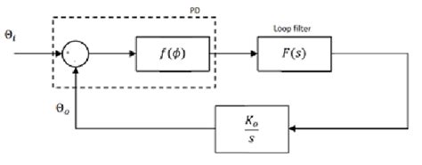 Pd Maps For Conventional And Deformed Product Download Scientific