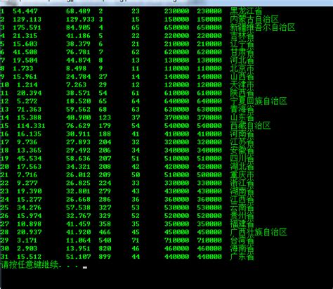 结合c 和gdal实现shapefile（shp 文件的读取 denny402 博客园